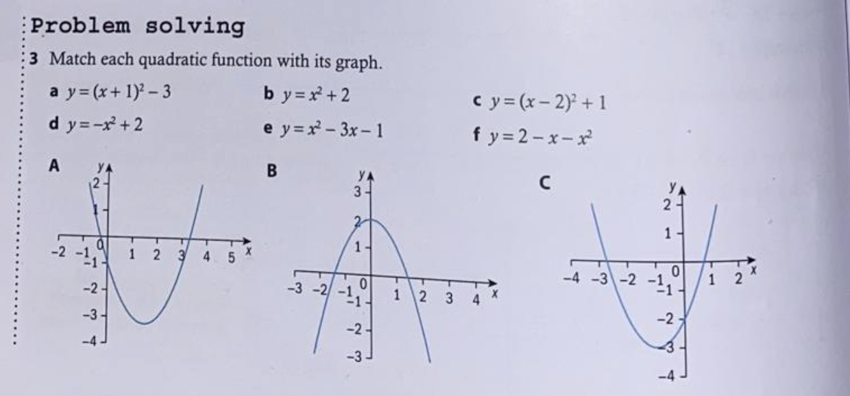 Solved Problem solving :3 Match each quadratic function with | Chegg.com