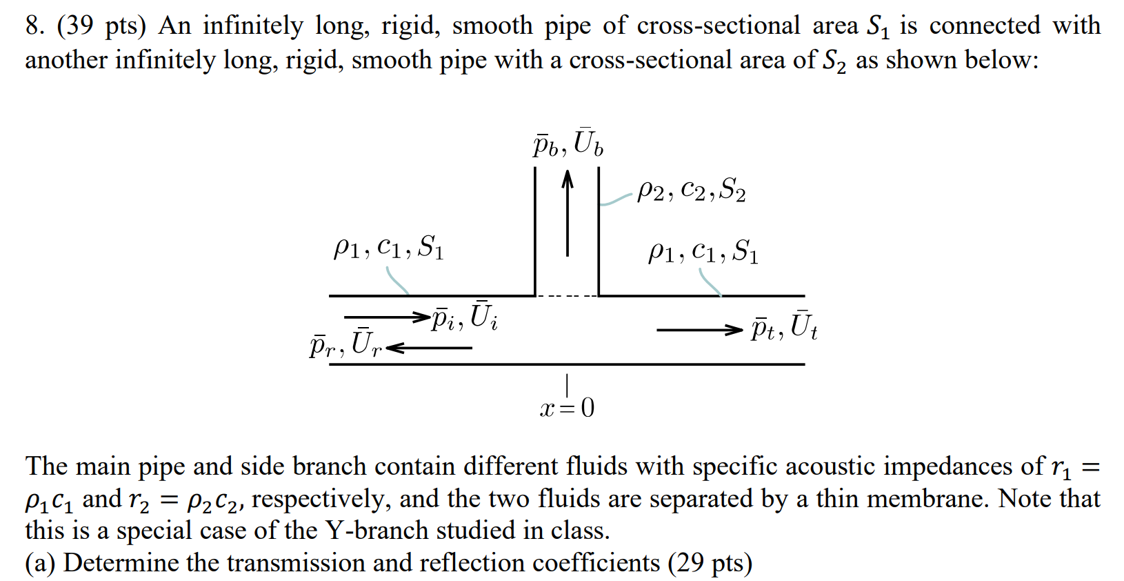 8. (39 pts) An infinitely long, rigid, smooth pipe of | Chegg.com