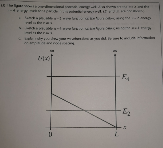 Solved 3) The figure shows a one-dimensional potential | Chegg.com