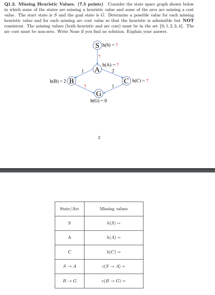 Q1.2. Missing Heuristic Values. (7.5 points) Consider | Chegg.com Q1.2. Missing Heuristic Values. (7.5 points) Consider | Chegg.com