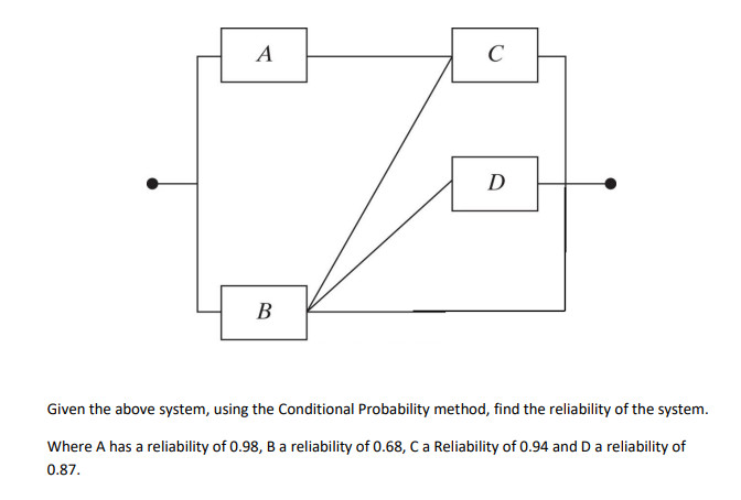 Solved Given the above system, using the Conditional | Chegg.com