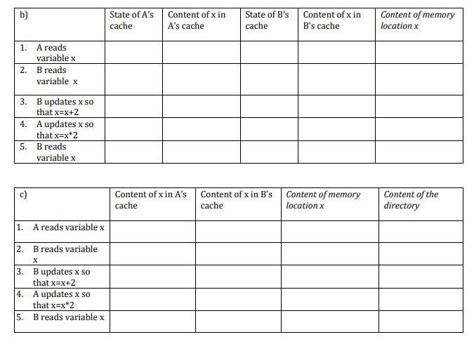 Solved Consider a multiprocessor system with 2 processors (A | Chegg.com