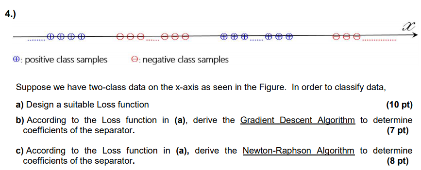 Solved 4. ) oooooo o positive class samples e negative class | Chegg.com