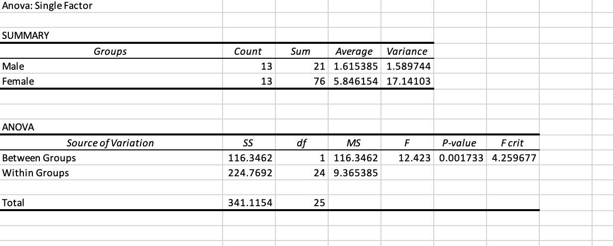 Solved Challenge Set 10 – ANOVA In solving this problem, R | Chegg.com