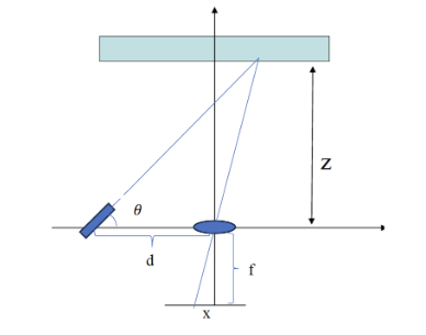 Solved Using the figure below to derive the equation of the | Chegg.com
