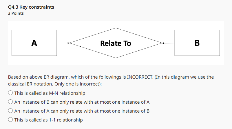 Solved Q4.1 ISA relationship 3 Points Which relationship can | Chegg.com