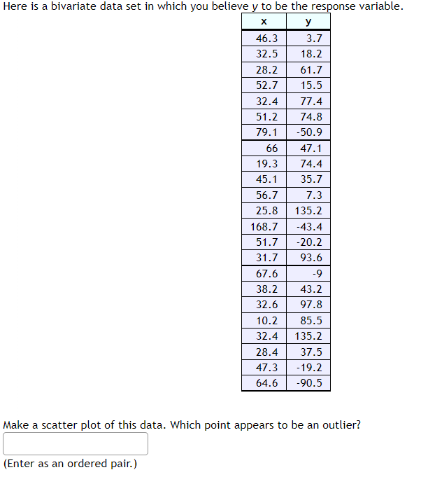 Solved Make a scatter plot of this data. Which point appears | Chegg.com