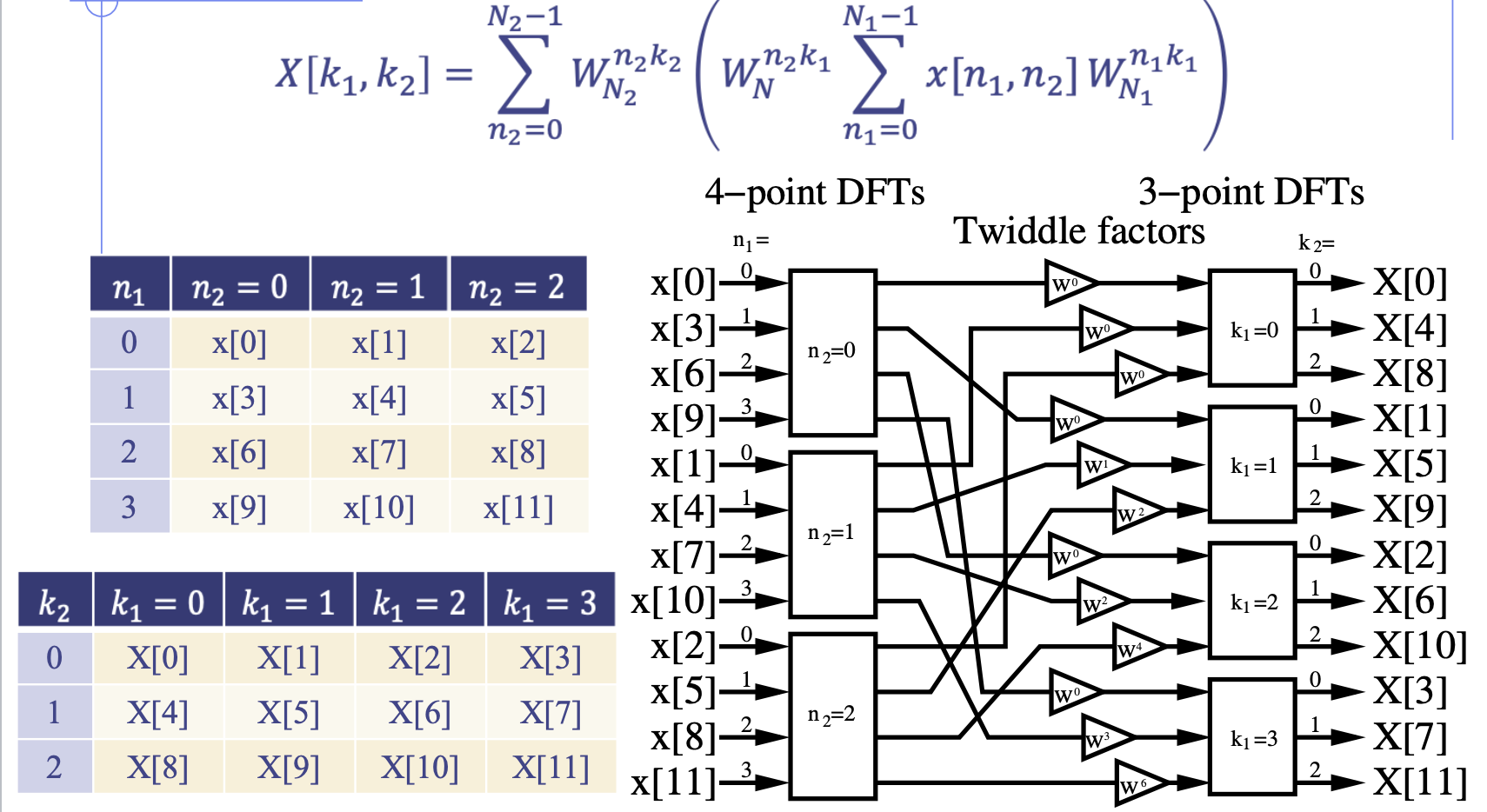 1. (10 points) Please design a 6-point FFT using | Chegg.com