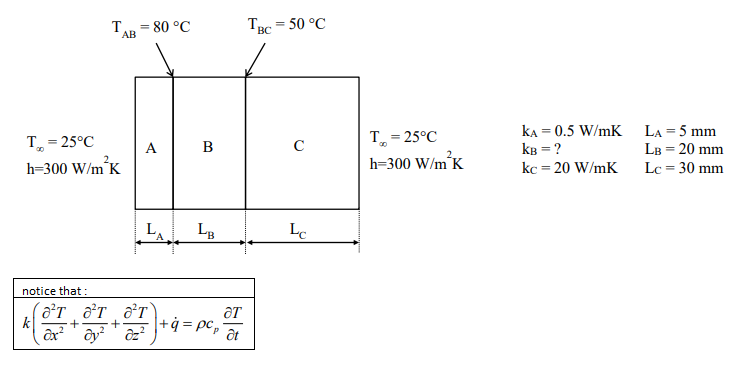 Solved There is uniform heat generation in section B of the | Chegg.com