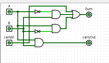 LOGISM 1. Open up your 1-bit adder file from the | Chegg.com