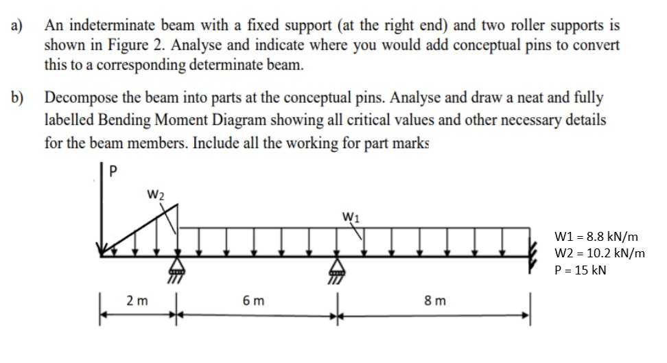 Solved a) An indeterminate beam with a fixed support (at the | Chegg.com