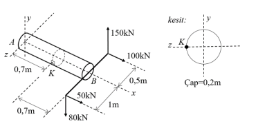 Solved The A end of the bar with a circular cross-section is | Chegg.com