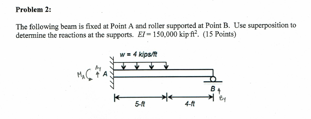 Solved Problem 2: The following beam is fixed at Point A and | Chegg.com