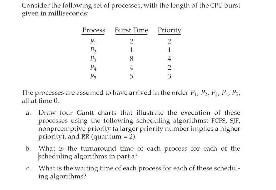 Solved Consider the following set of processes, with the | Chegg.com