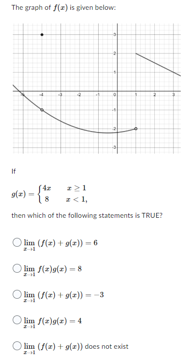 Solved The graph of f(x) is given below: If g(x)={4x8x≥1x
