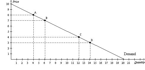Solved igure Refer to Figure. Using the midpoint method, | Chegg.com