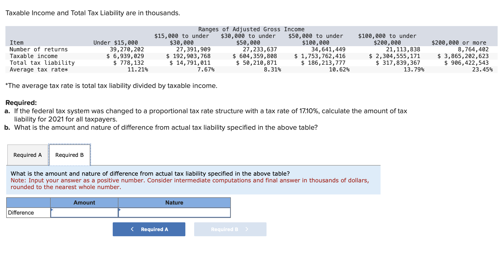 Solved Taxable Income and Total Tax Liability are in | Chegg.com