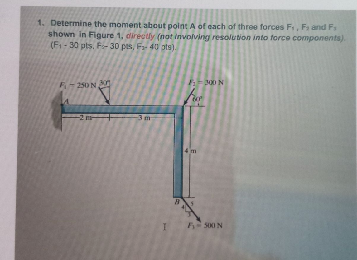 Solved 1. Determine the moment about point A of each of | Chegg.com