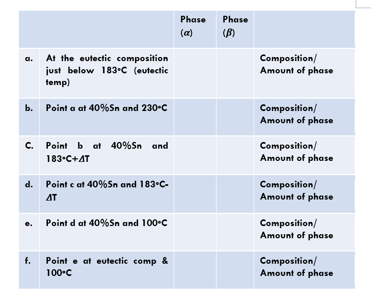 Solved 2. Make phase analysis of the equilibrium | Chegg.com