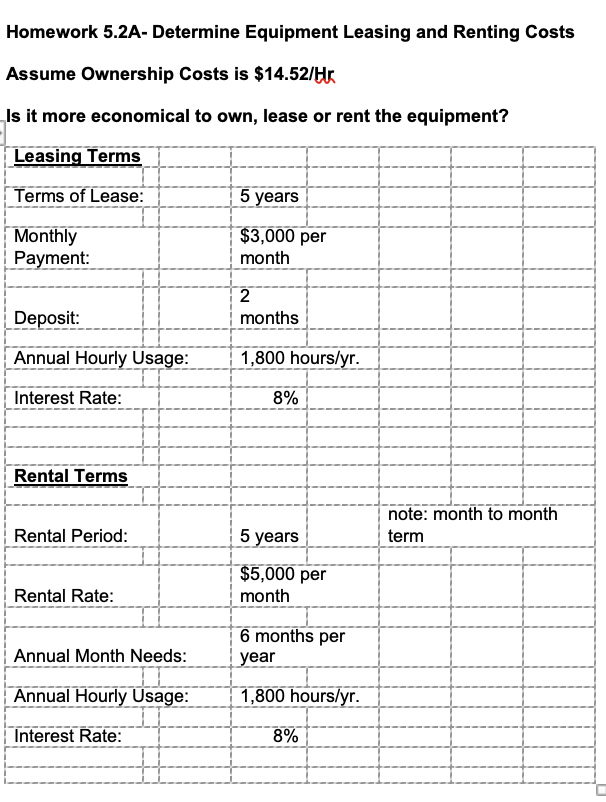 Homework 5.2A-Determine Equipment Leasing and Renting | Chegg.com