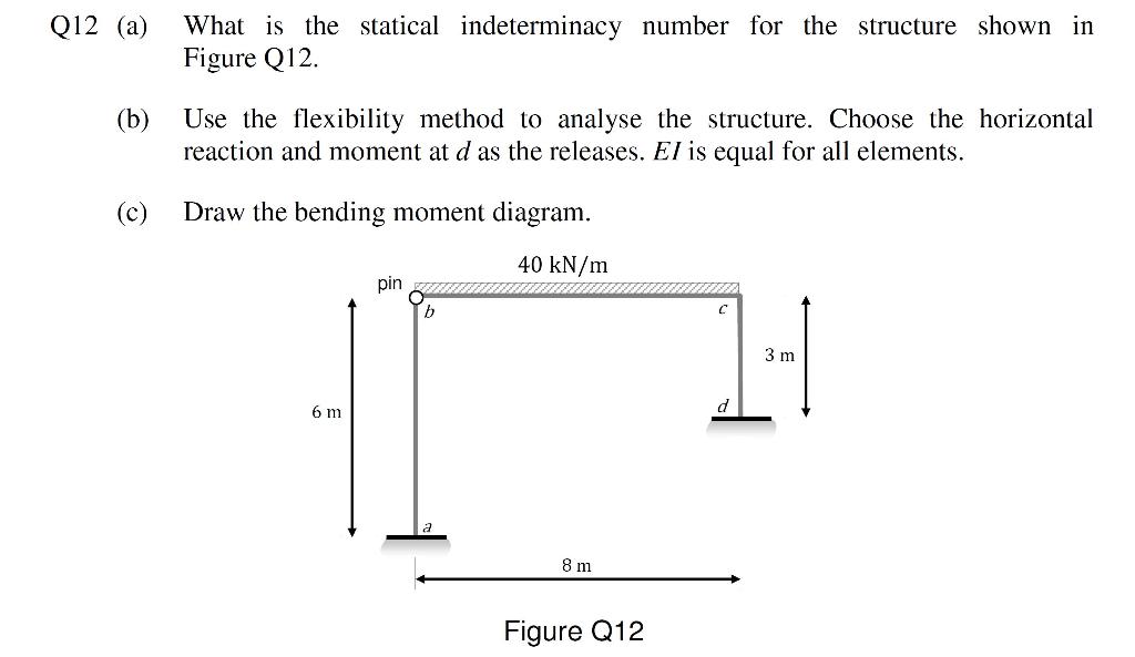 Solved Q12 (a) What is the statical indeterminacy number for | Chegg.com