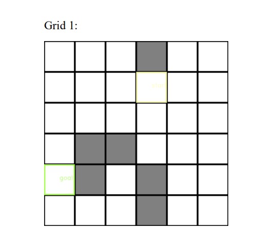 Solved Implement A* search to find a solution path and path | Chegg.com