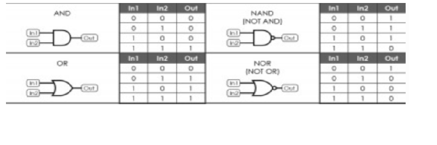 Solved Given the input In1 and In2, please change the input | Chegg.com