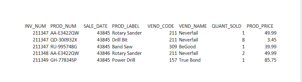 Solved \begin{tabular}{crrrr} INV_NUM PROD_NUM & SALE_DATE | Chegg.com