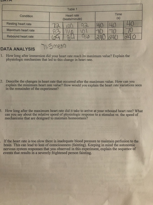Solved Table 1 Time Heart rate (beats/minute) Condition | Chegg.com