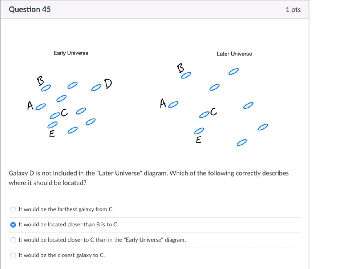 Solved Question 42 1 pts What is true about elliptical | Chegg.com