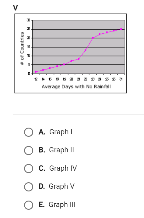 Solved Below is a dot plot. The x-axis is a number line | Chegg.com