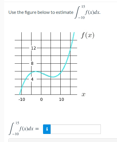 Solved 15 Use the figure below to estimate f(x)dx. L -10 | Chegg.com