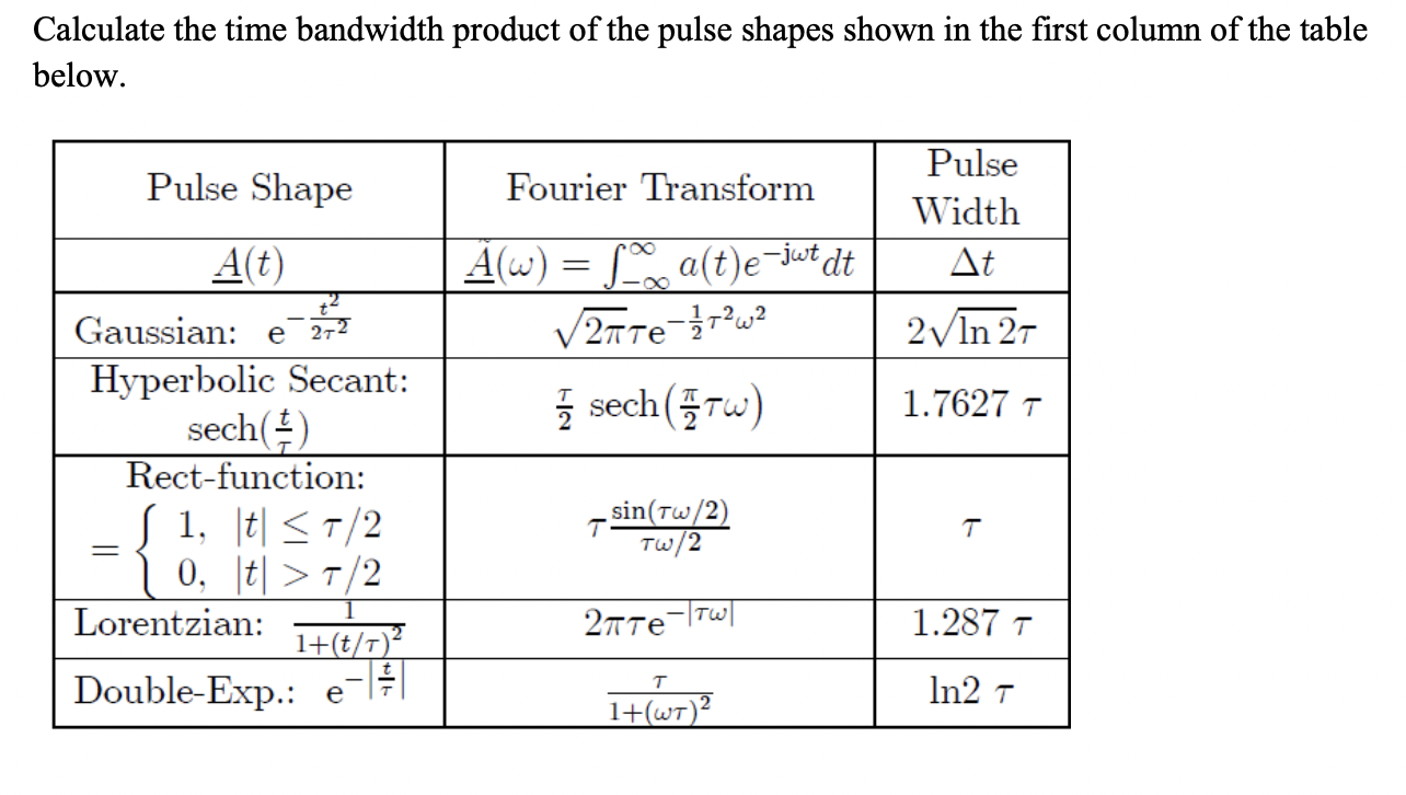 Solved Calculate the time bandwidth product of the pulse | Chegg.com