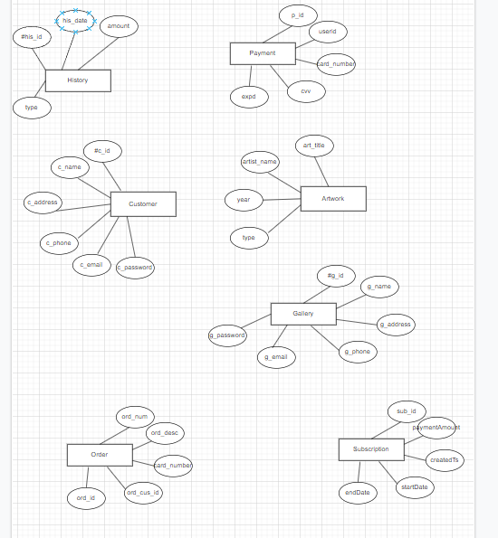 Solved Hi. I am kind of struggling to create an er diagram. | Chegg.com