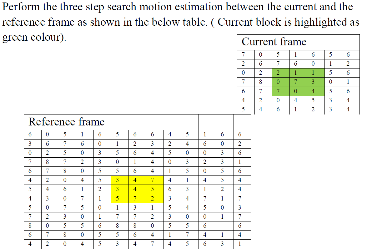 Perform The Three Step Search Motion Estimation
