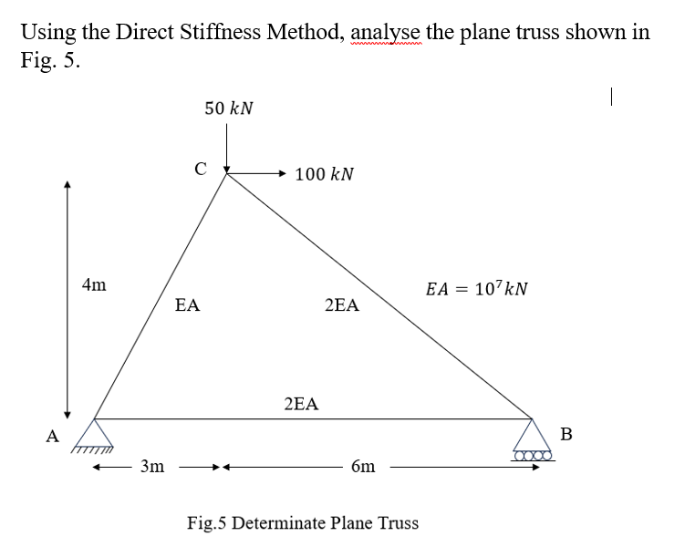 Solved Using the Direct Stiffness Method, analyse the plane | Chegg.com