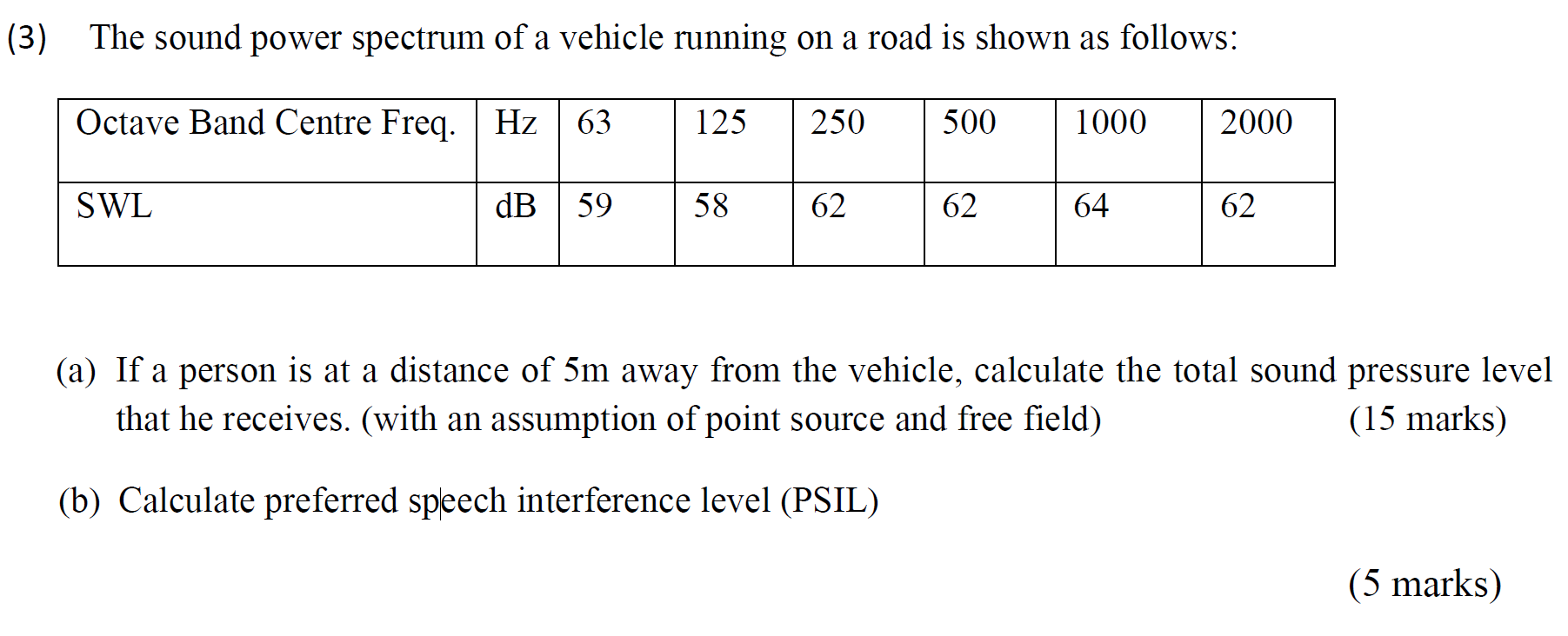 (3) The sound power spectrum of a vehicle running on | Chegg.com