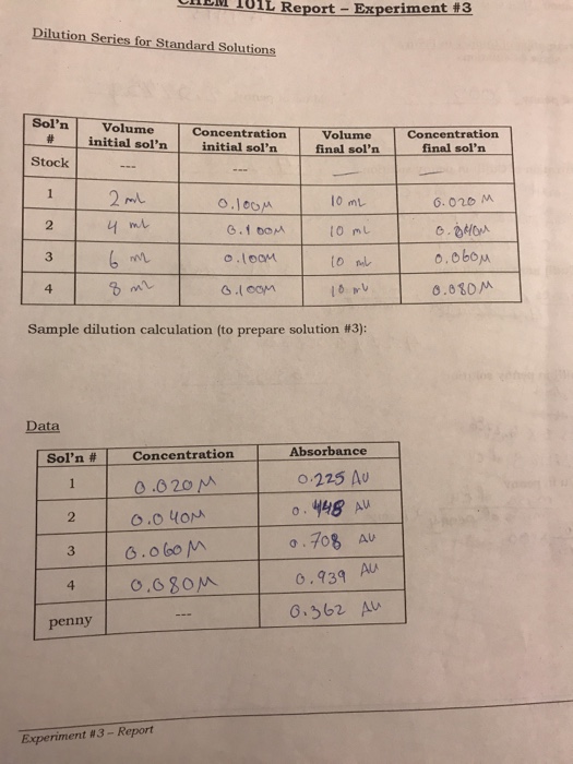 Solved Hi thi is my lab calculation i need u to solve moles | Chegg.com