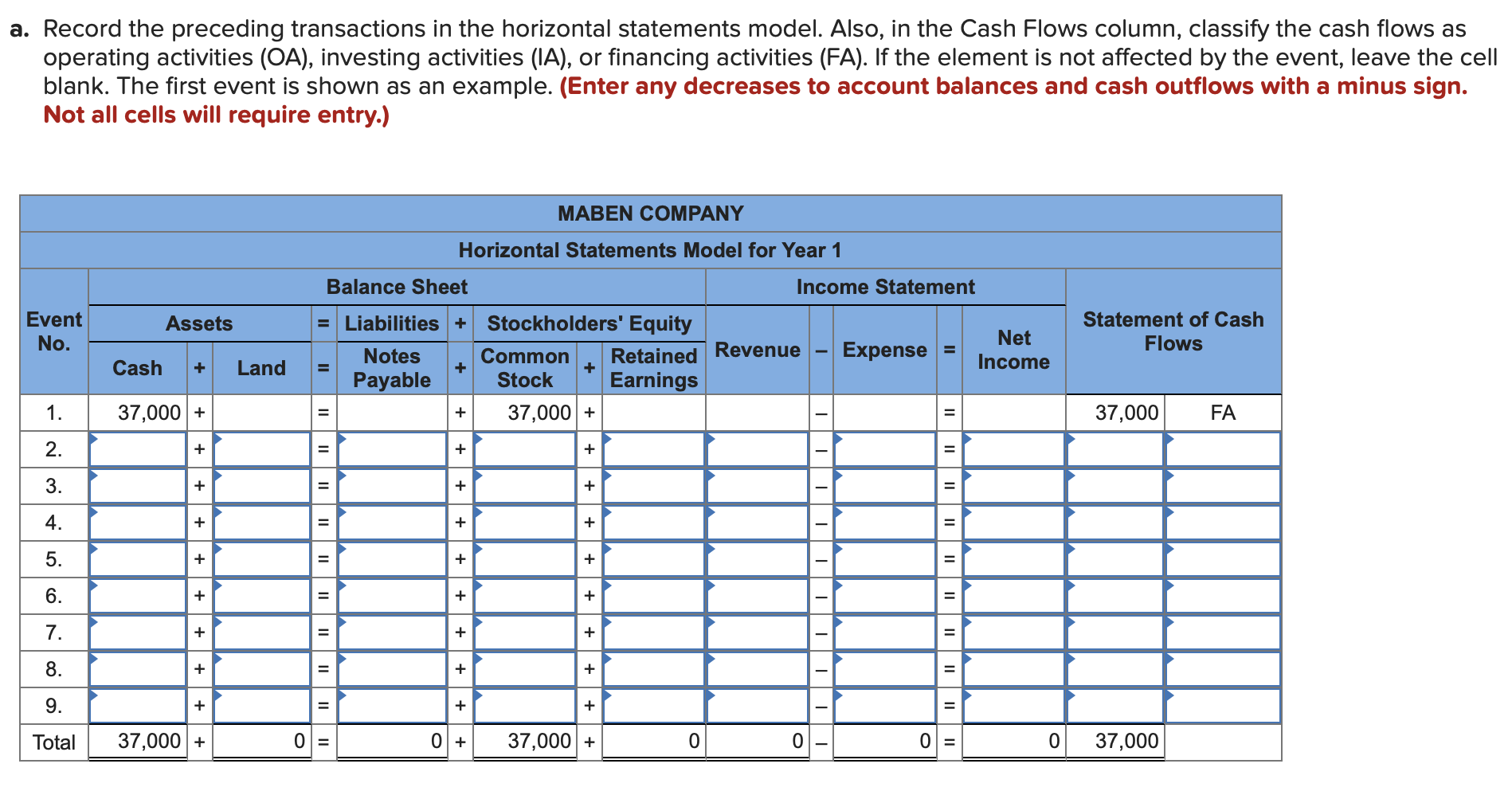 Solved e. Determine the net cash flows from operating | Chegg.com