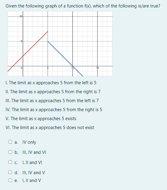 Given the following graph of a function f(x), which | Chegg.com
