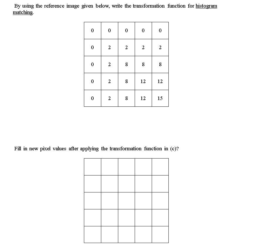 given an 5x5 image with 4-bit intensity values as | Chegg.com