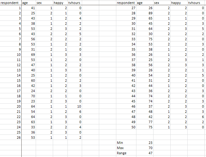 1. Use DATATAB_1_1 and calculate the descriptive | Chegg.com