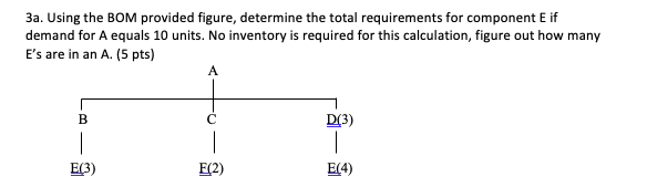 Solved 3a. Using the BOM provided figure, determine the | Chegg.com
