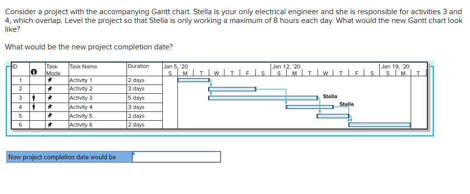 Solved Consider a project with the accompanying Gantt chart. | Chegg.com