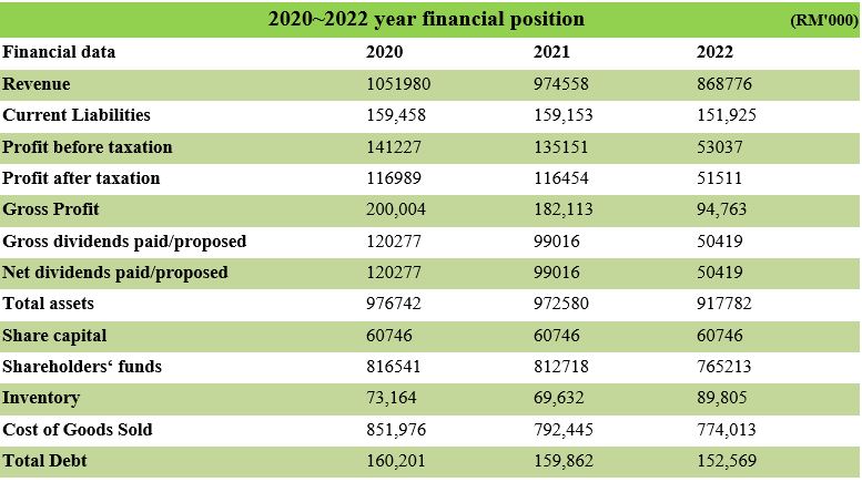 Solved Conduct a trend analysis of the company's financial | Chegg.com