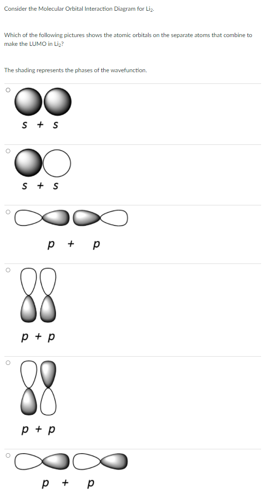 Solved Consider the Molecular Orbital Interaction Diagram | Chegg.com