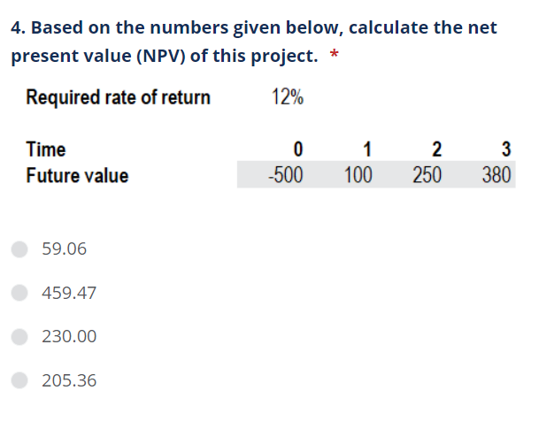 Solved Based on the numbers given below, calculate the | Chegg.com