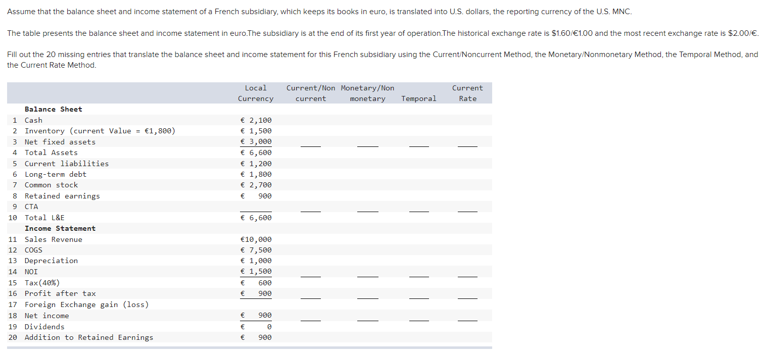 Solved Assume that the balance sheet and income statement of | Chegg.com