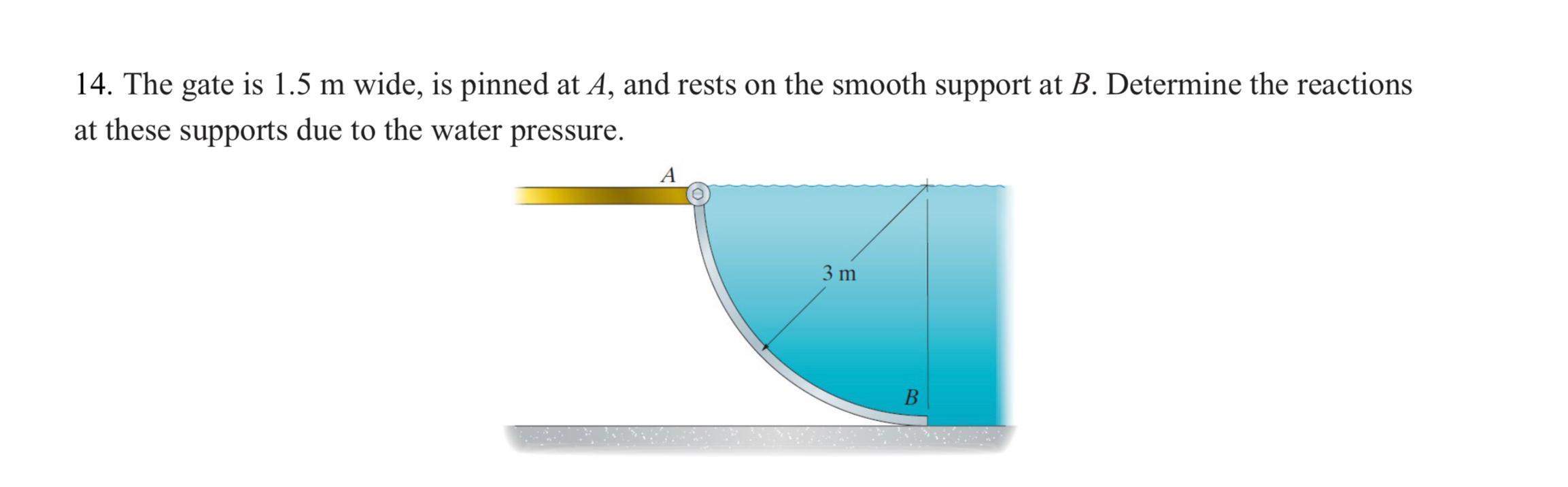 Solved 14. The gate is 1.5 m wide, is pinned at A, and rests | Chegg.com