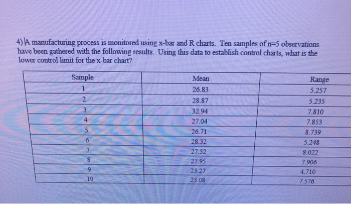 Solved 4) A manufacturing process is monitored using x-bar | Chegg.com
